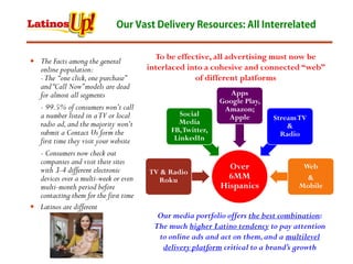 latinosup-media6 | PPT