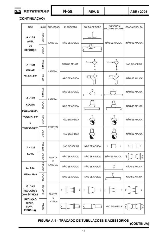 97792047 n-0059-simbolos-graficos-para-desenhos-de-tubulacao (2) | PDF