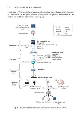 F2CDM: Internet of Things for Healthcare Network Based Fog-to-Cloud and Data-in-Motion Using ...