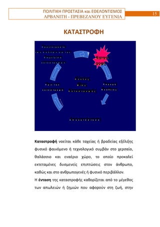 ΠΟΛΙΤΙΚΗ ΠΡΟΣΤΑΣΙΑ και ΕΘΕΛΟΝΤΙΣΜΟΣ Η πολιτική άμυνα των ενόπλων ...