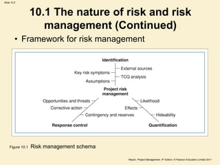 Risk management and opprtuinty _pp10.ppt