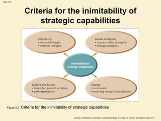 Strategicmanagement3 | PPT | Business Administration | Business