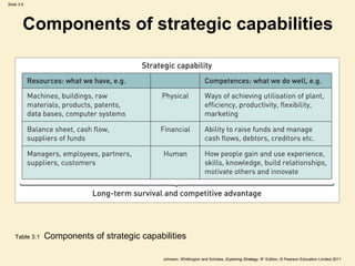 Strategicmanagement3 | PPT | Business Administration | Business