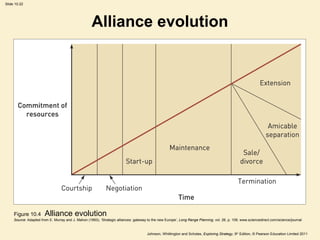 Strategy 10 | PPT