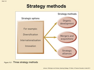Strategy 10 | PPT