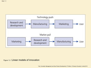 Innovation Management an Introduction | PPT
