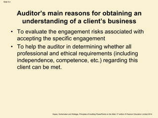 Client Acceptance | PPT