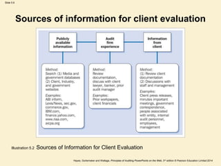 Client Acceptance | PPT