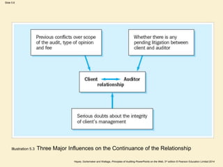 Client Acceptance | PPT