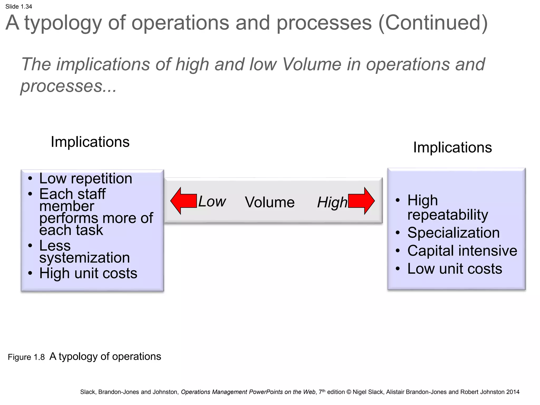 9780273776239_pp01.pptx