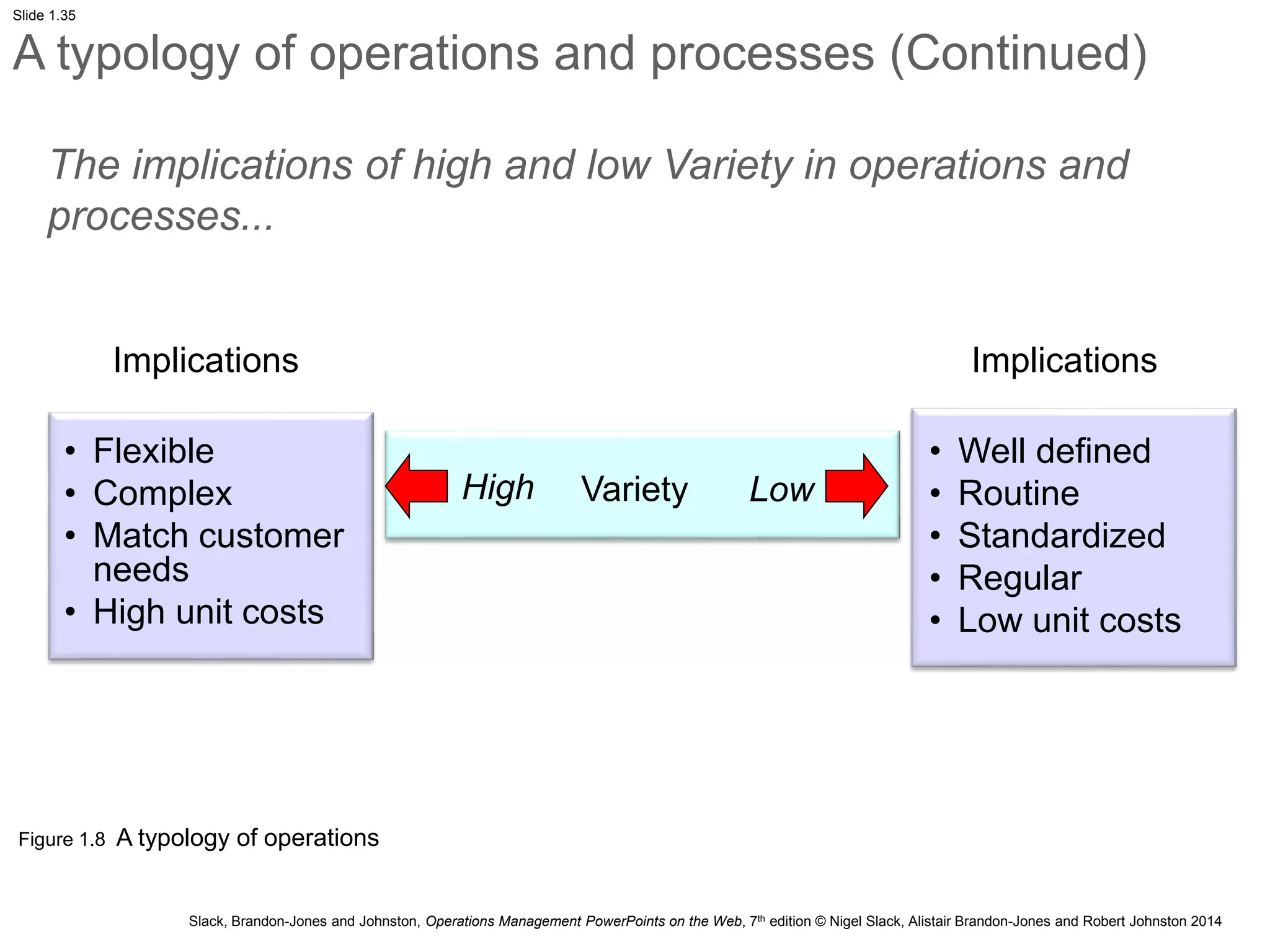 9780273776239_pp01.pptx