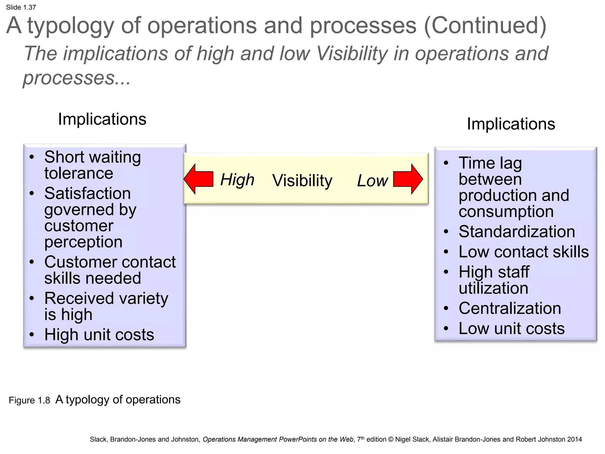 9780273776239_pp01.pptx