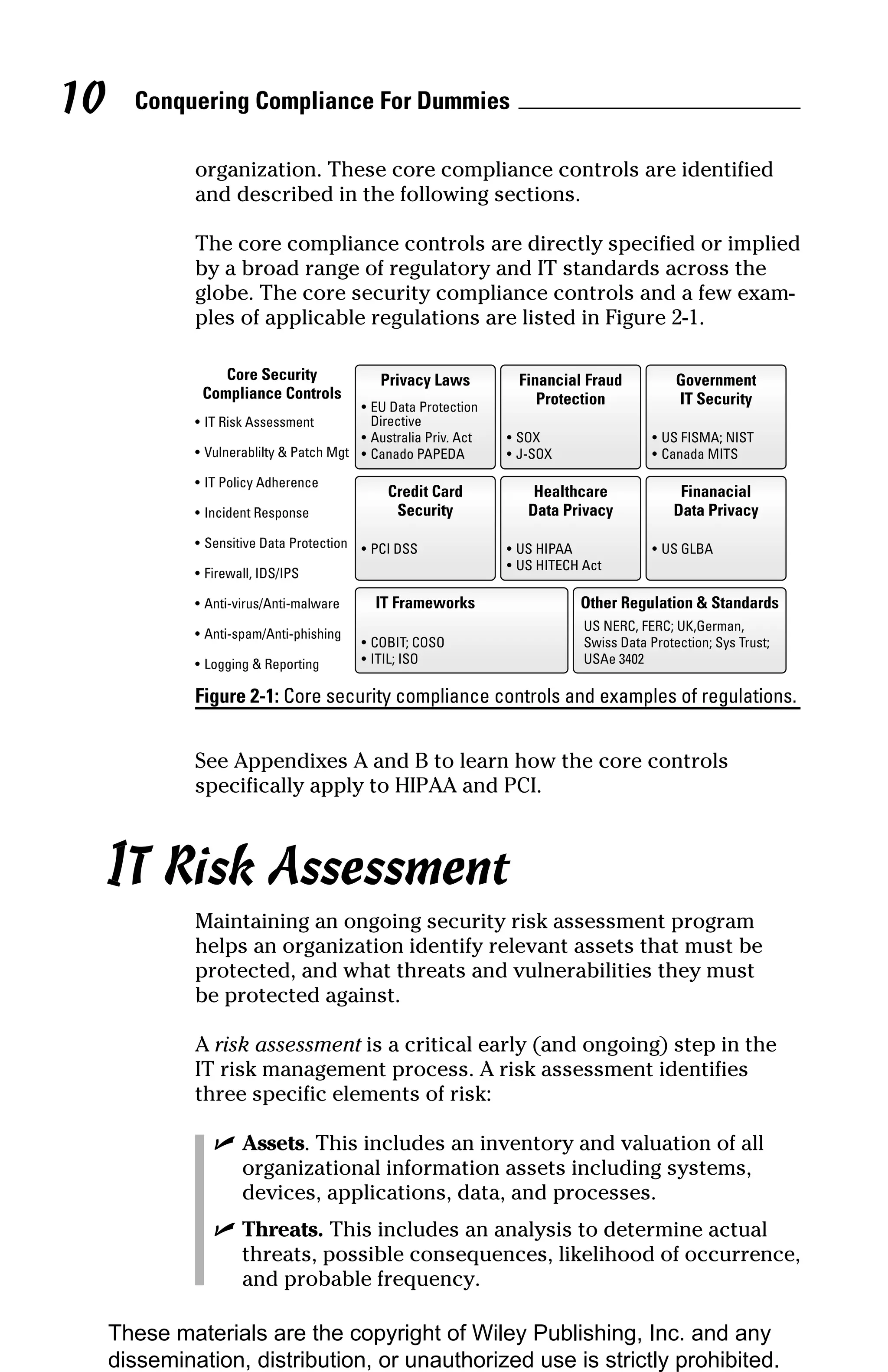pci compliance for dummies | PDF