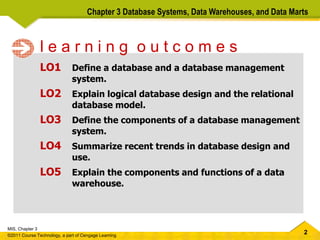 Data base and data warehouse | PPT