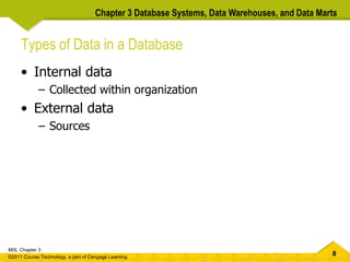 Data base and data warehouse | PPT