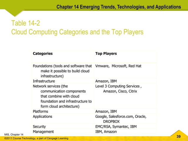 PPt for MIS, emerging trends, and application9781111533960_PPT_ch14.ppt | 3-D Graphics ...