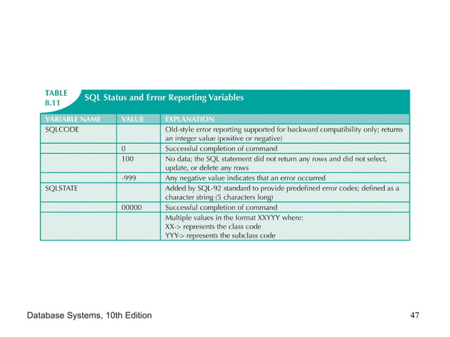 Database system Design Chapter 8 Advance SQL | PPT