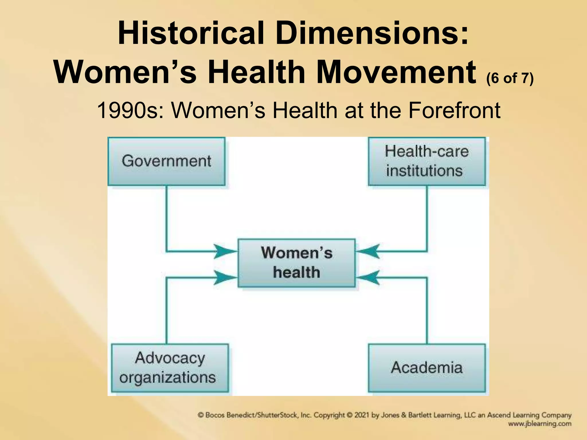 Introduction to Women's Health | PPTX