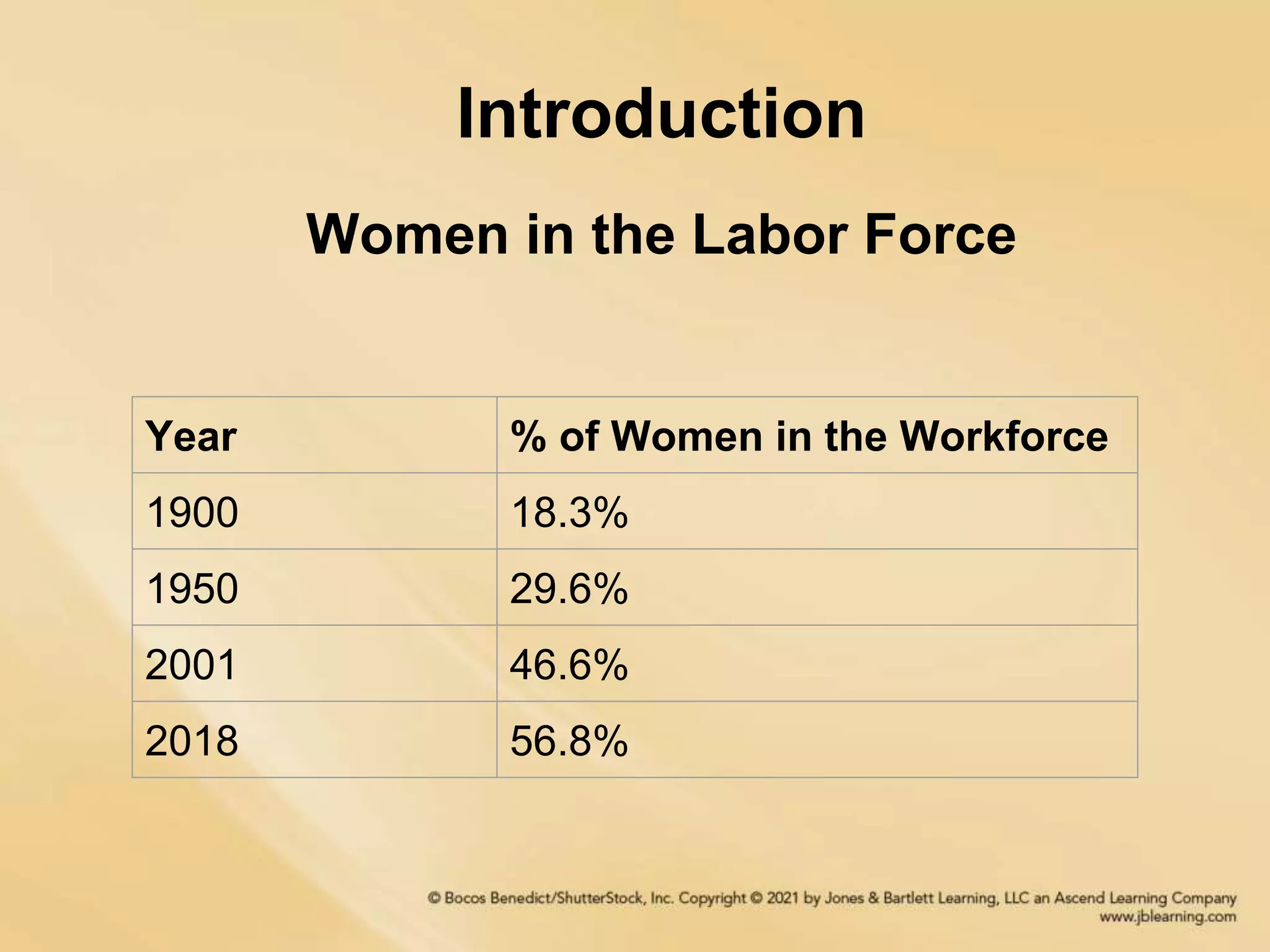Women in the Workforce | PPTX