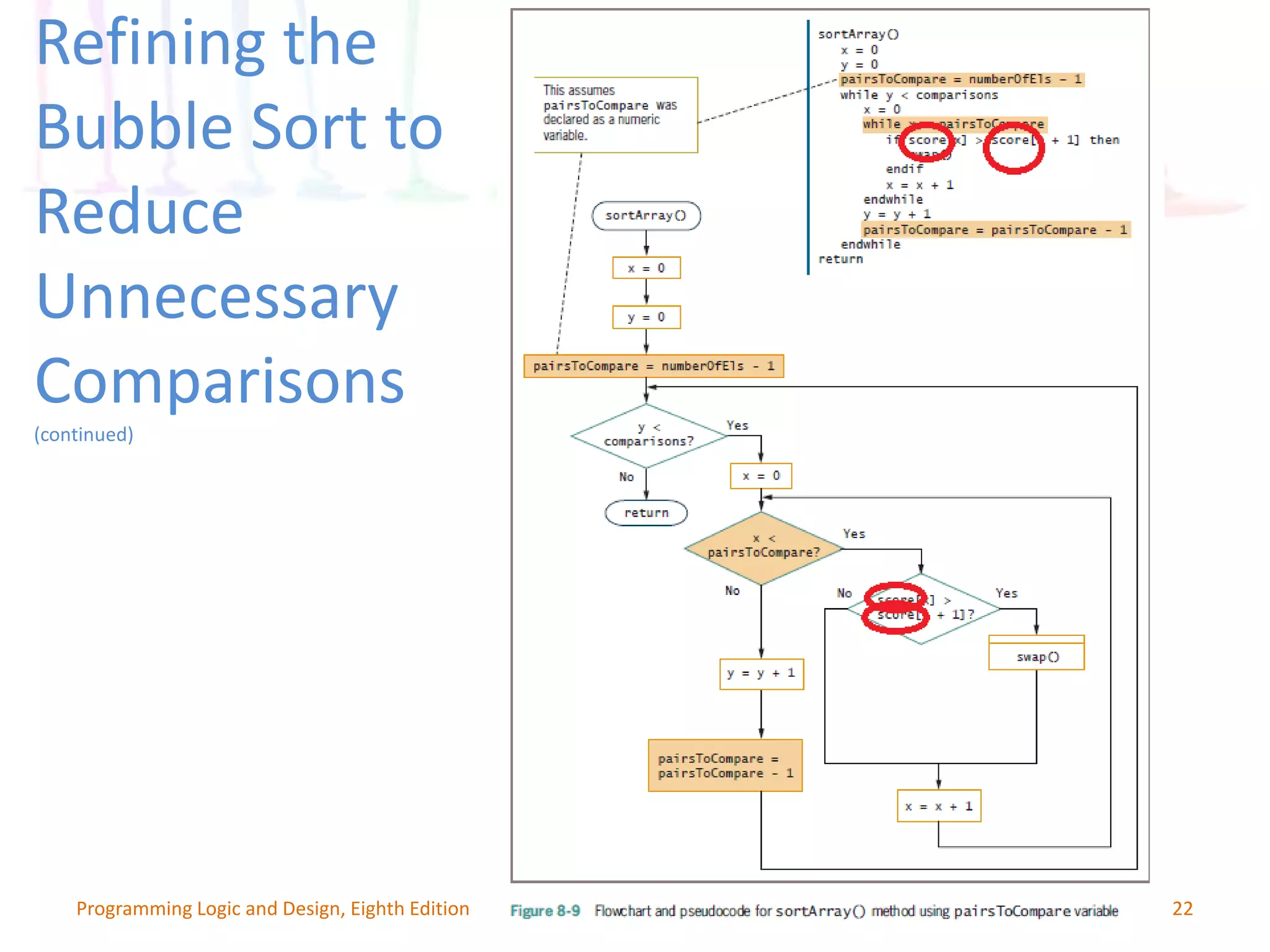 Programming Logic And Design Working With Data Pptx Databases Computer Software And