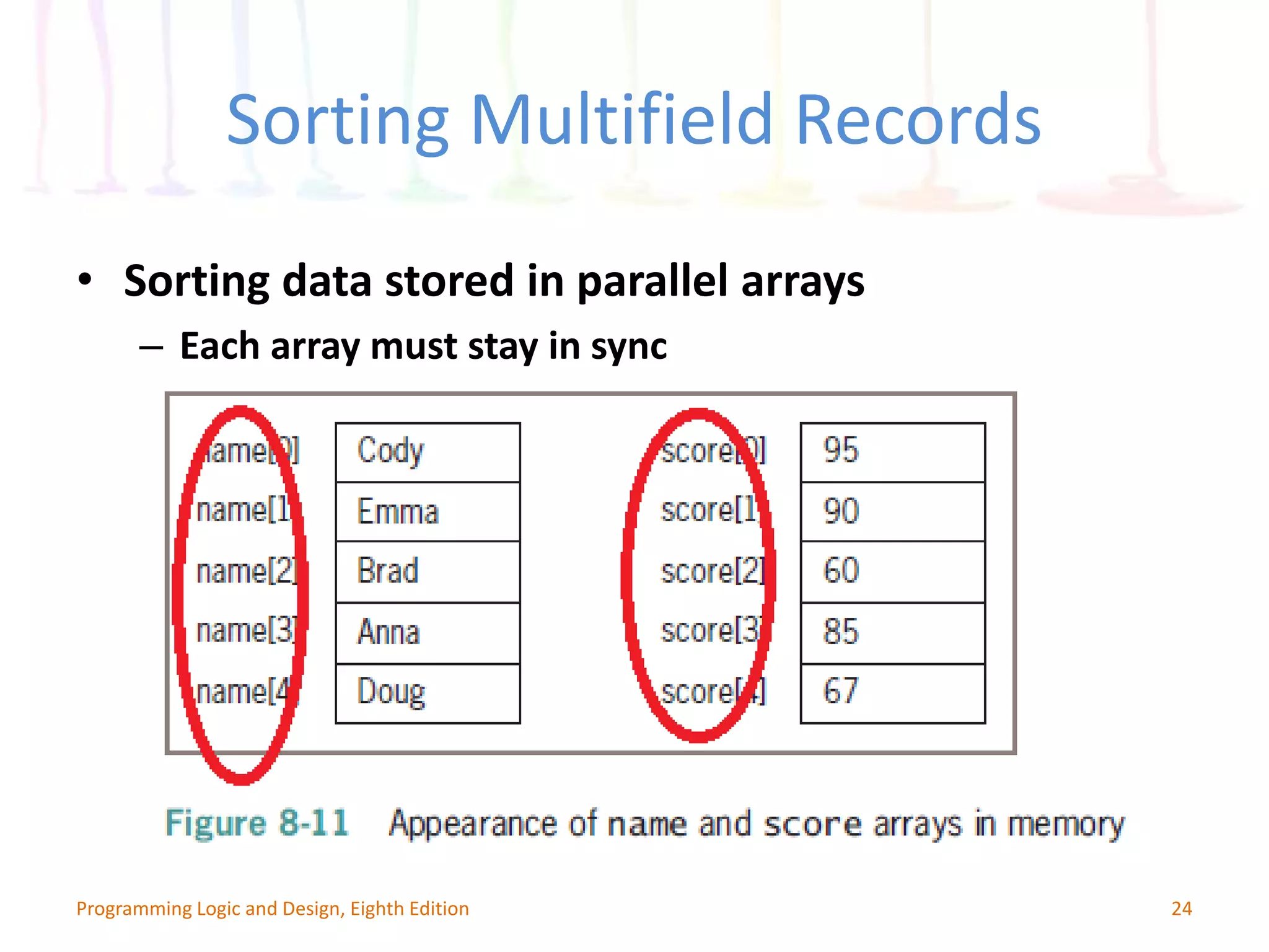Programming Logic And Design Working With Data Pptx Databases Computer Software And