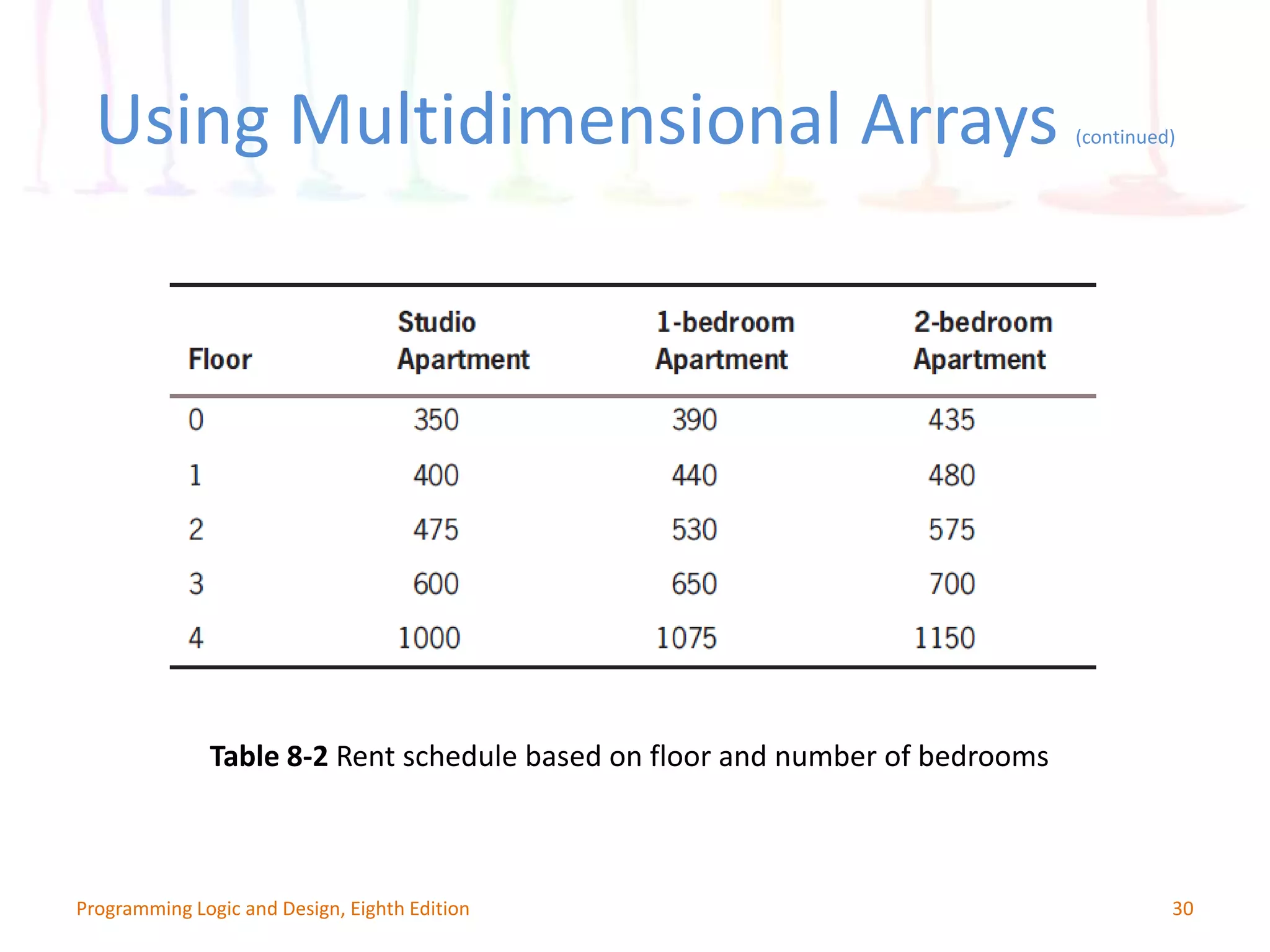 Programming Logic And Design Working With Data Pptx Databases Computer Software And