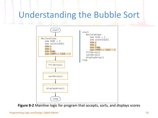 Programming Logic And Design Working With Data Pptx Databases 1869