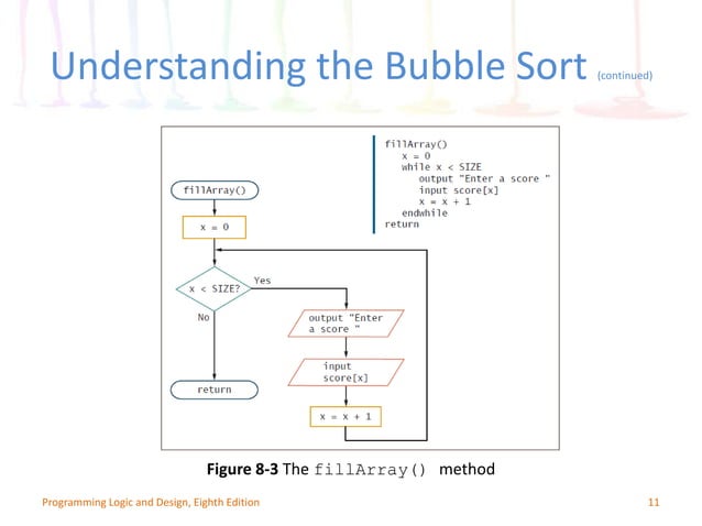 Programming Logic and Design: Working with Data | PPTX | Databases | Computer Software and ...