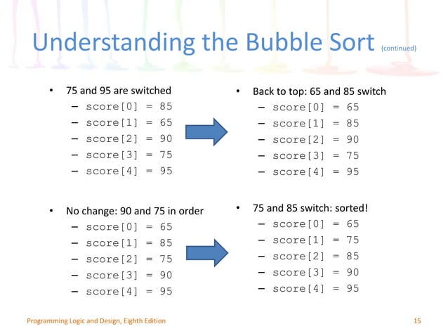 Programming Logic And Design Working With Data Pptx Databases Computer Software And