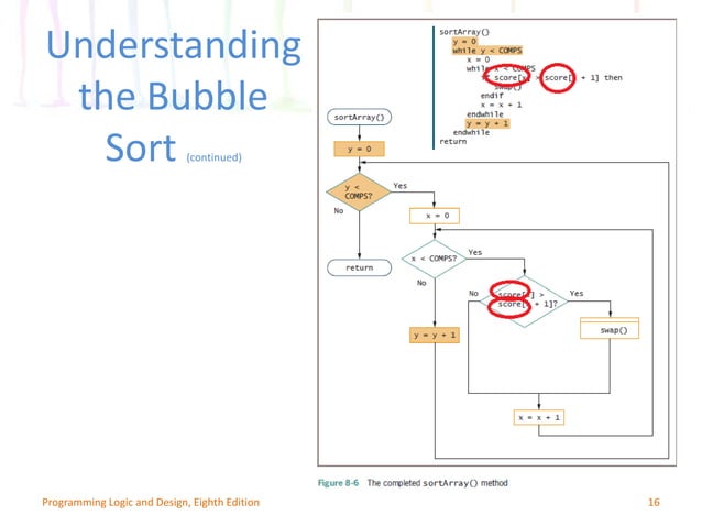 Programming Logic And Design Working With Data Pptx Databases 3934