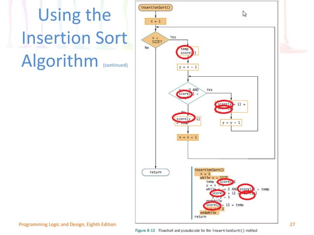 Programming Logic And Design Working With Data Pptx Databases Computer Software And
