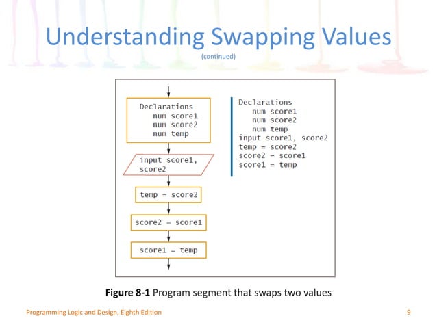 Programming Logic and Design: Working with Data | PPTX | Databases | Computer Software and ...