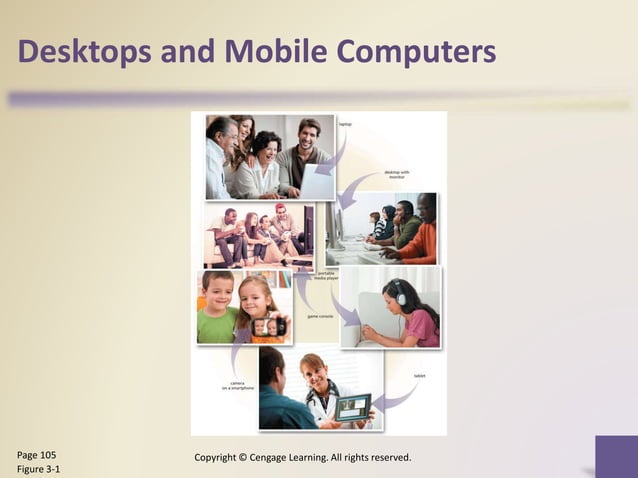 Chapter 3 Computers and Mobile Devices | PPTX | Operating Systems ...