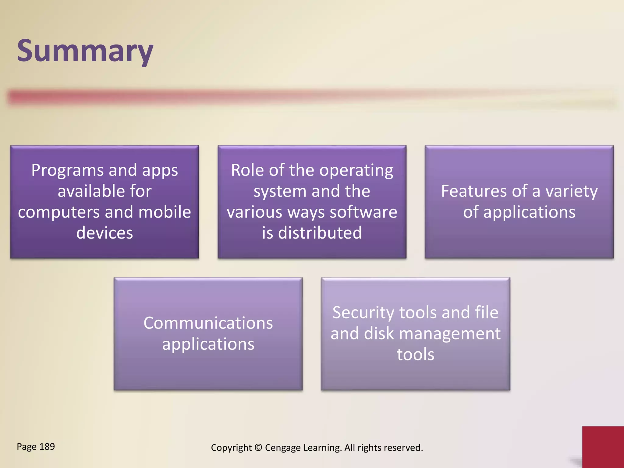 Chapter 4 Programs and Apps | PPTX