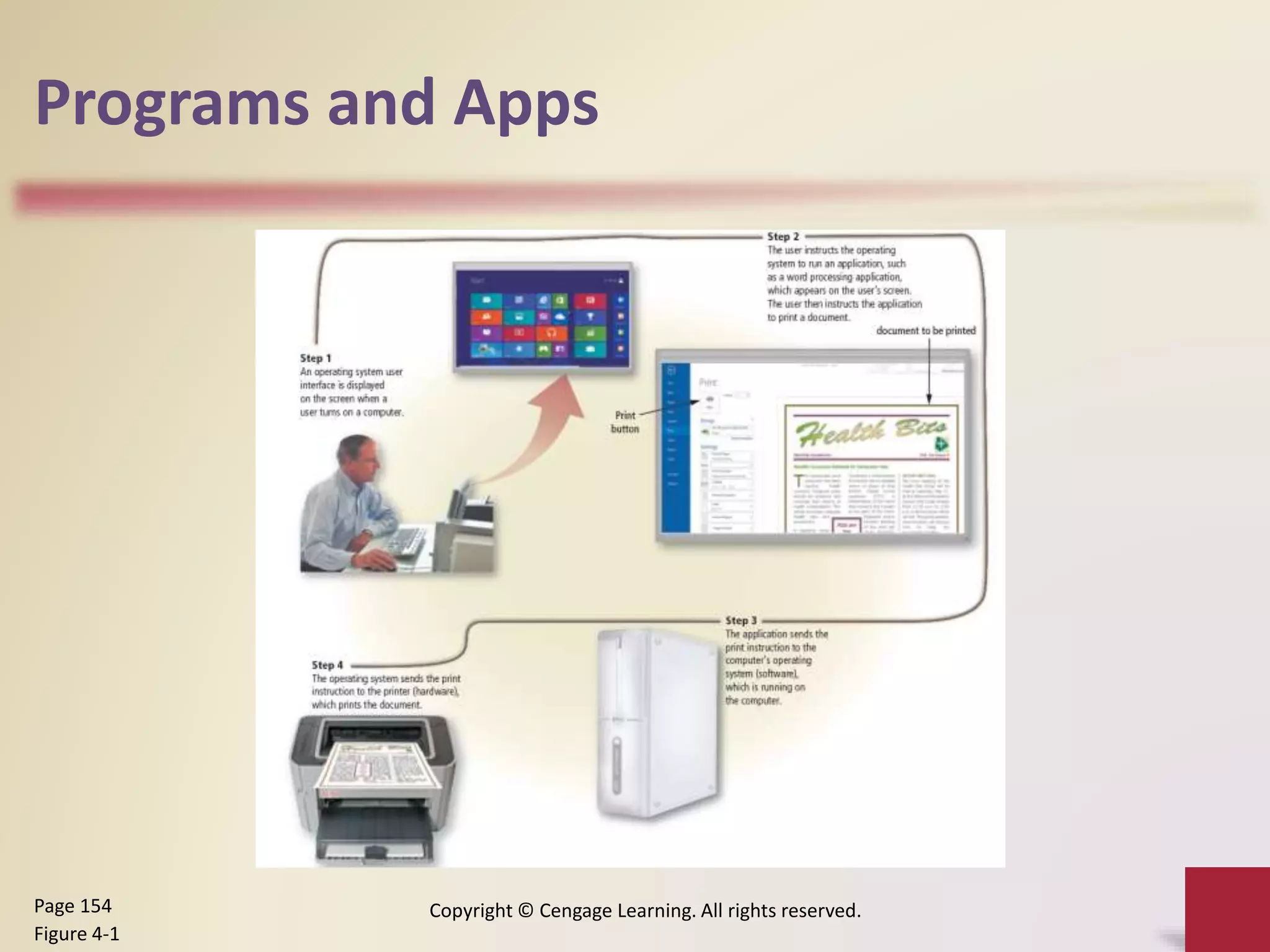 Chapter 4 Programs and Apps | PPTX