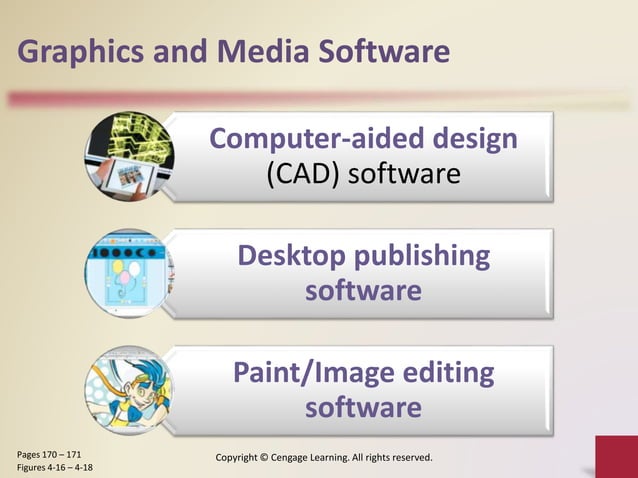 Chapter 4 Programs and Apps | PPTX