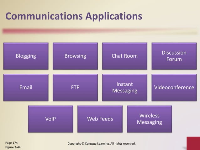 Chapter 4 Programs and Apps | PPTX