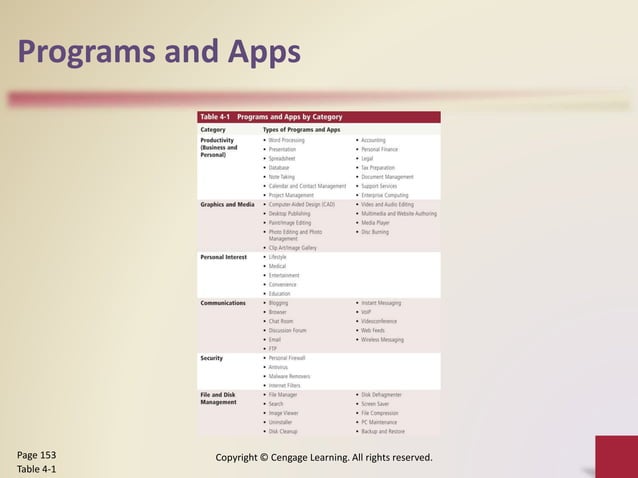 Chapter 4 Programs and Apps | PPTX