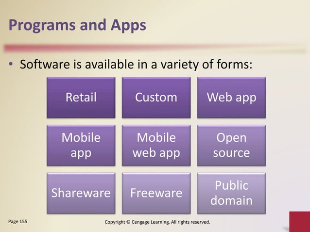 Chapter 4 Programs and Apps | PPTX