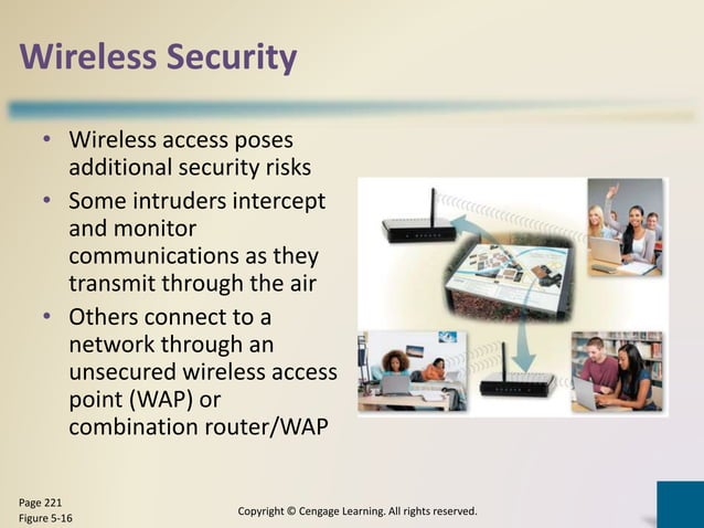 Chapter 05 Digital Safety and Security | PPTX | Computing | Technology ...