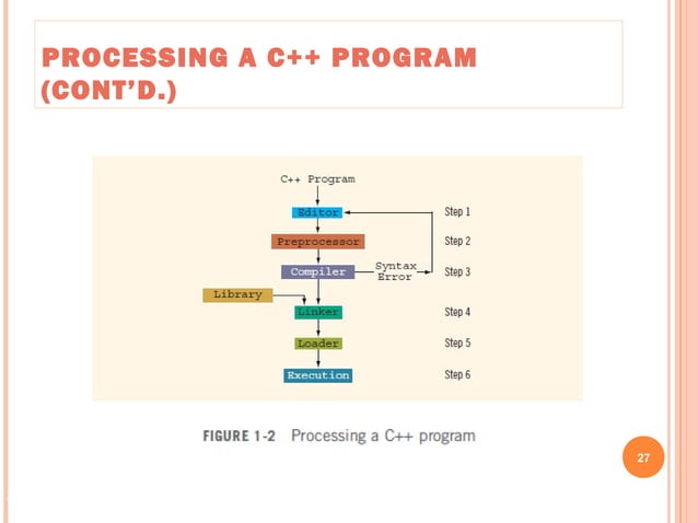 ch01_an overview of computers and programming languages | PPT