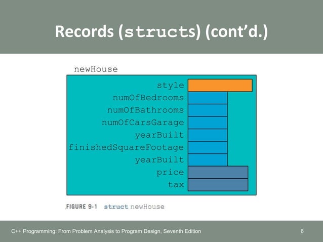 9781285852744 ppt ch09 | PPT | Free Download