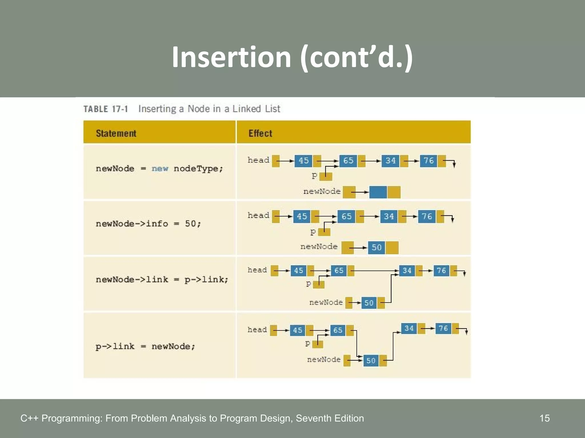 9781285852744 ppt ch17 | PPT