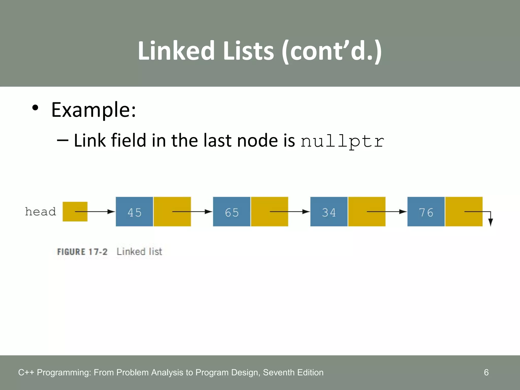 9781285852744 ppt ch17 | PPT