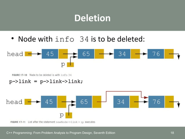 9781285852744 ppt ch17 | PPT