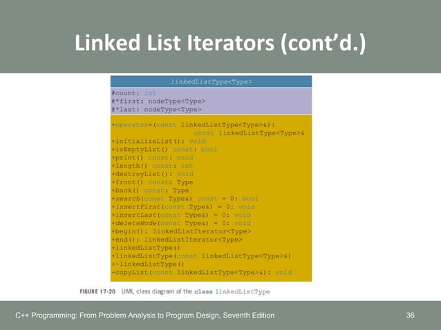 9781285852744 ppt ch17 | PPT