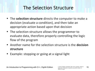 Chapter 1 - An Introduction to Programming | PPT