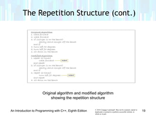 Chapter 1 - An Introduction to Programming | PPT