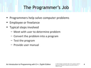 Chapter 1 - An Introduction to Programming | PPT