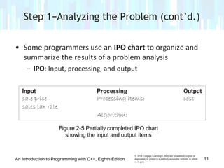 Chapter 2 - Beginning the Problem-Solving Process | PPT
